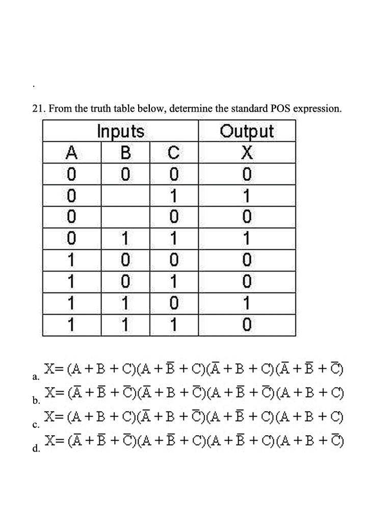 Solved 21. From the truth table below, determine the | Chegg.com