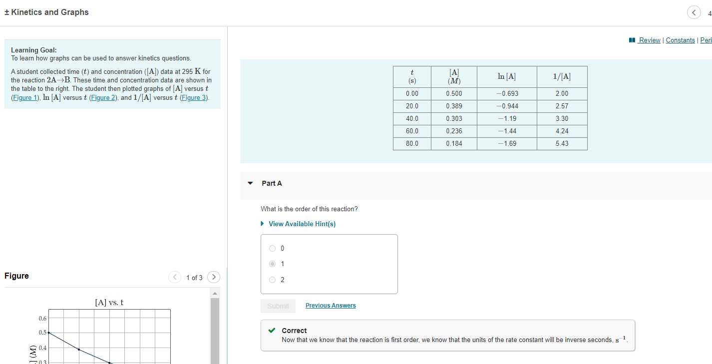 Solved + Kinetics and Graphs 4 Review Constants Peri | Chegg.com