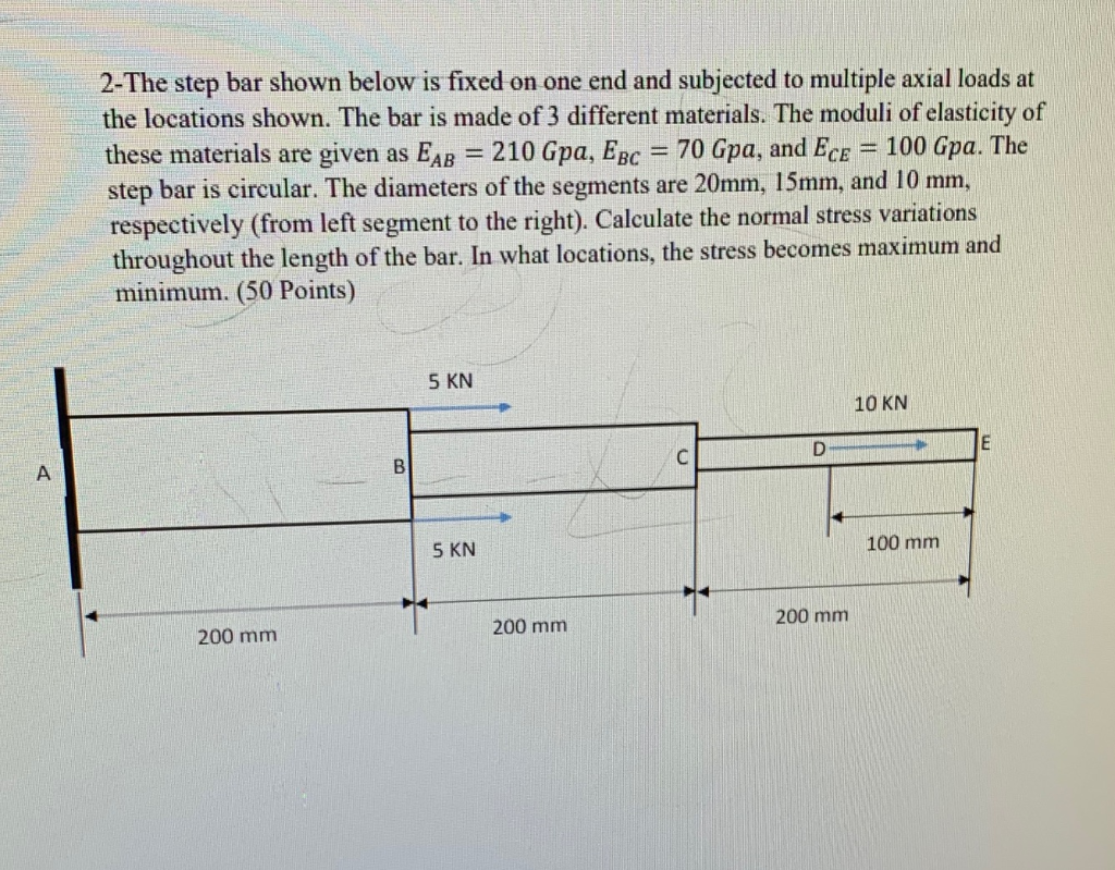 Solved 2-The step bar shown below is fixed on one end and | Chegg.com