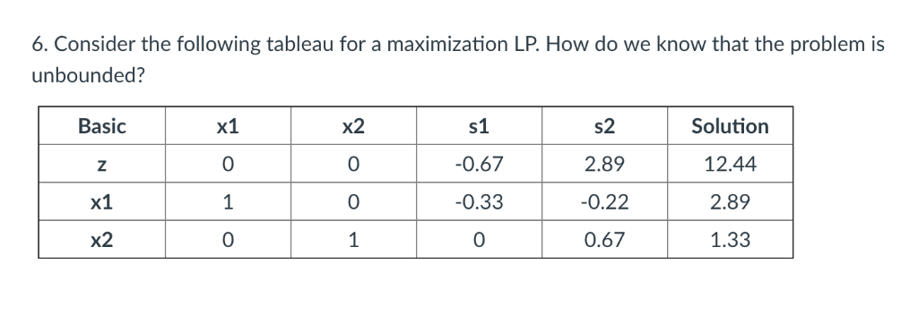 Solved 6. Consider the following tableau for a maximization | Chegg.com