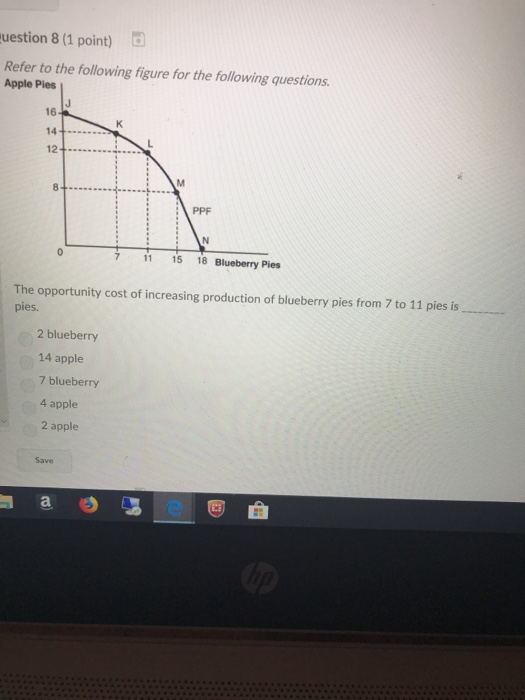 Solved uestion 8 (1 point) Refer to the following figure for | Chegg.com Solved uestion 8 (1 point) Refer to the following figure for | Chegg.com