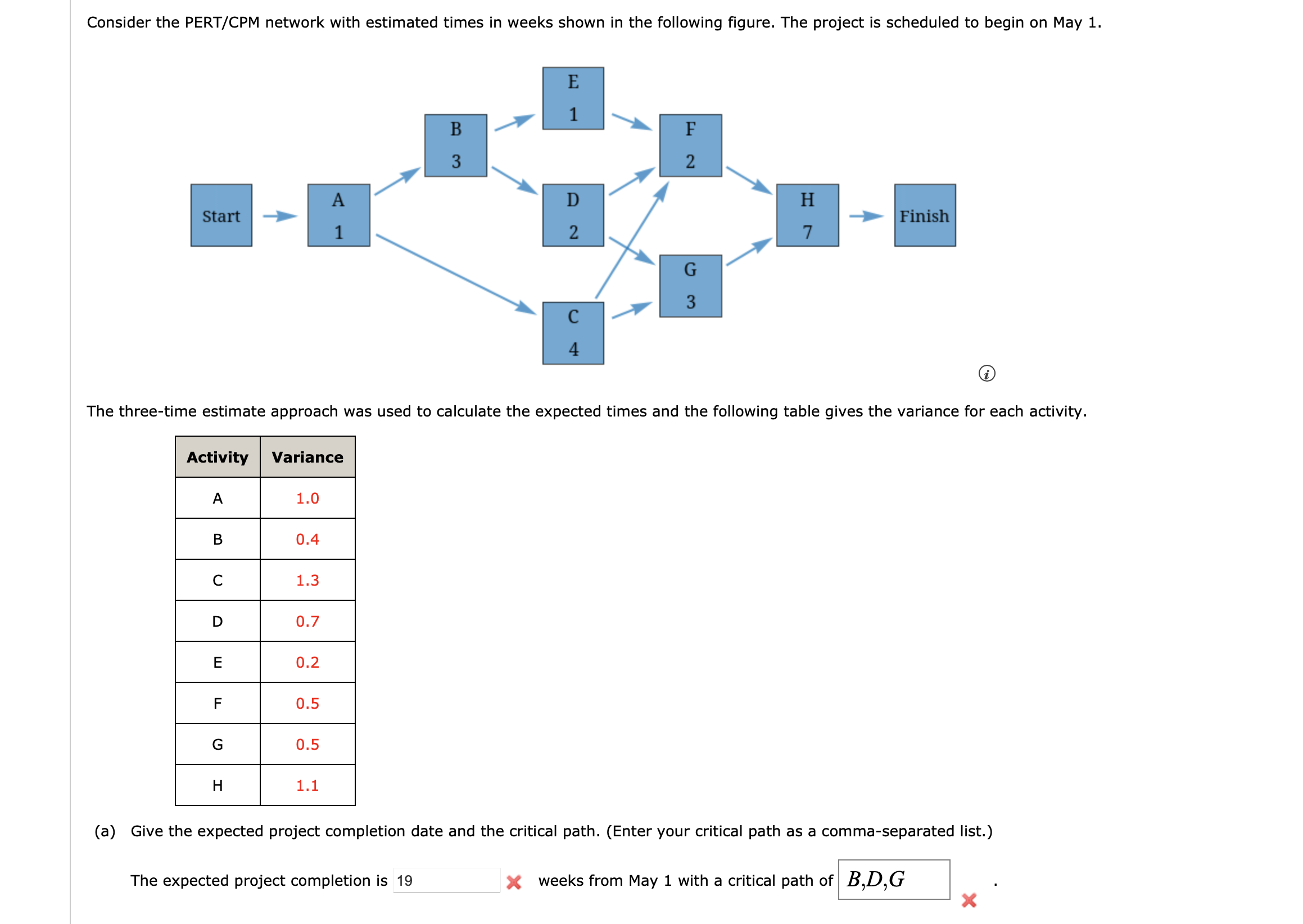 Solved Consider the PERT/CPM network with estimated times in | Chegg.com