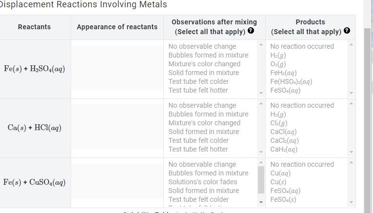 Solved Displacement Reactions Involvinq Metals | Chegg.com