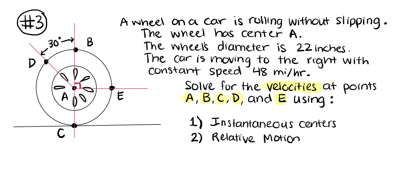 Solved el on a car is rolling without slipping. e wheel has | Chegg.com