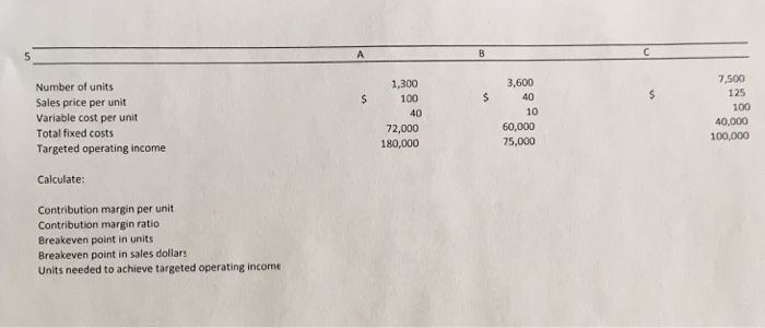 Solved Calculate: Contribution margin per unit | Chegg.com