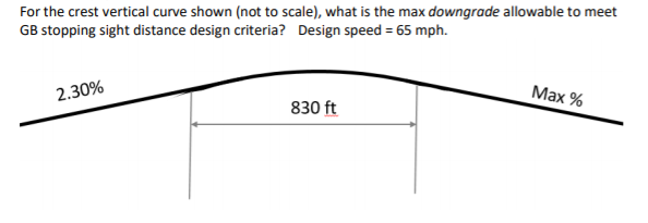 Solved For the crest vertical curve shown (not to scale), | Chegg.com