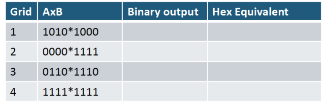 Solved Grid Axb Binary Output Hex Equivalent 1 10101000 2