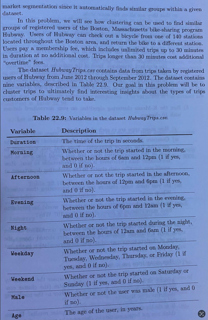 Solved Market Segmentation for Hubway Market segmentation is | Chegg.com