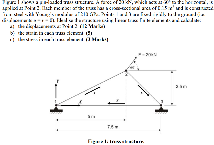 Solved Figure 1 ﻿shows a pin-loaded truss structure. A force | Chegg.com