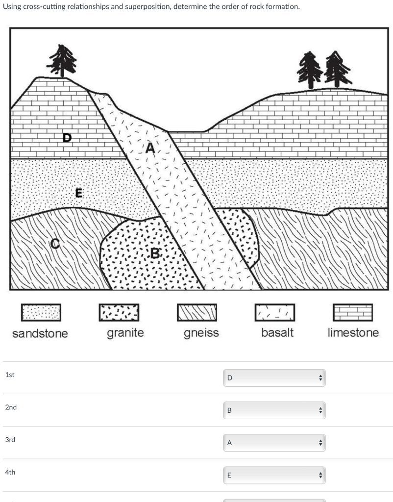 Solved Using cross-cutting relationships and superposition, | Chegg.com