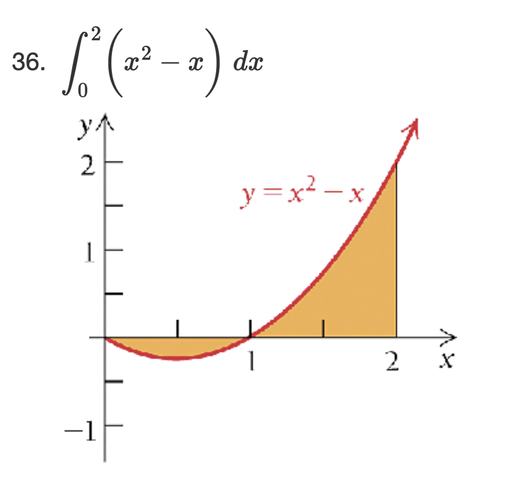 Solved determine visually whether ∫abf(x) dx is positive, | Chegg.com