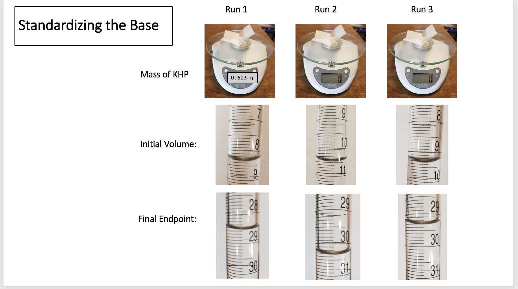 Solved Run 1 Run 2 Run 3 Standardizing the Base Mass of KHP | Chegg.com
