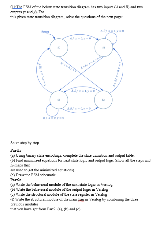 Q1: The FSM of the below state transition diagram has | Chegg.com