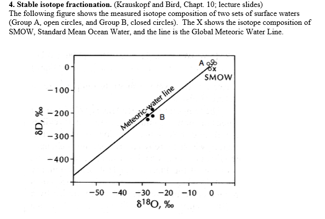 4. Stable isotope fractionation. (Krauskopf and Bird, | Chegg.com