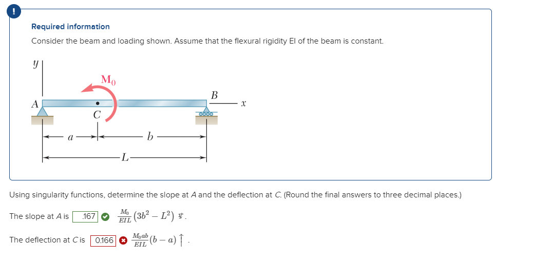Solved Consider the beam and loading shown. Assume that the | Chegg.com