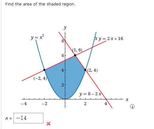 Solved Find the area of the shaded region. | Chegg.com