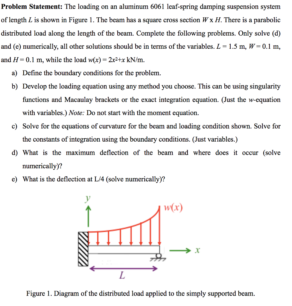 Solved of length L is shown in Figure 1. The beam has a | Chegg.com