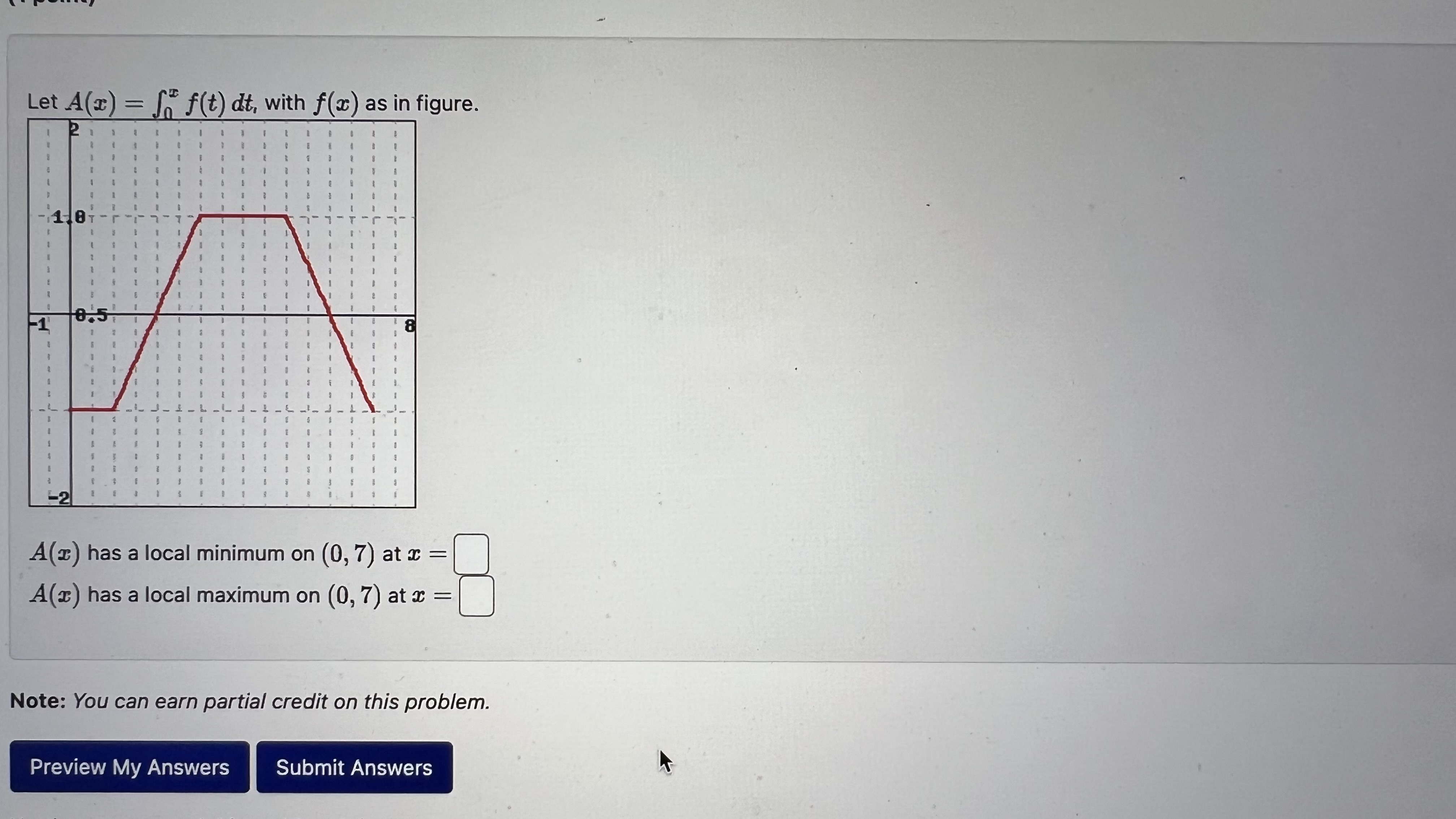 Solved Let A(x)=∫nxf(t)dt, with f(x) as in figure. A(x) has | Chegg.com