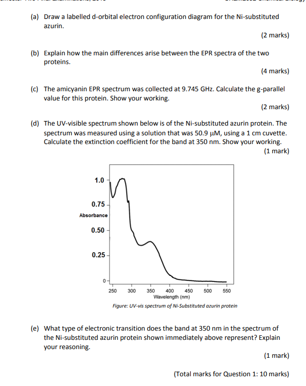 I. Consider the two EPR spectra shown below, both | Chegg.com