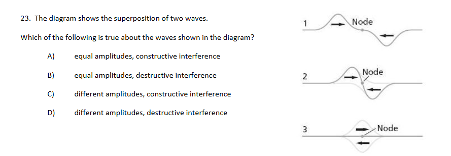 Solved 23. The diagram shows the superposition of two waves. | Chegg.com