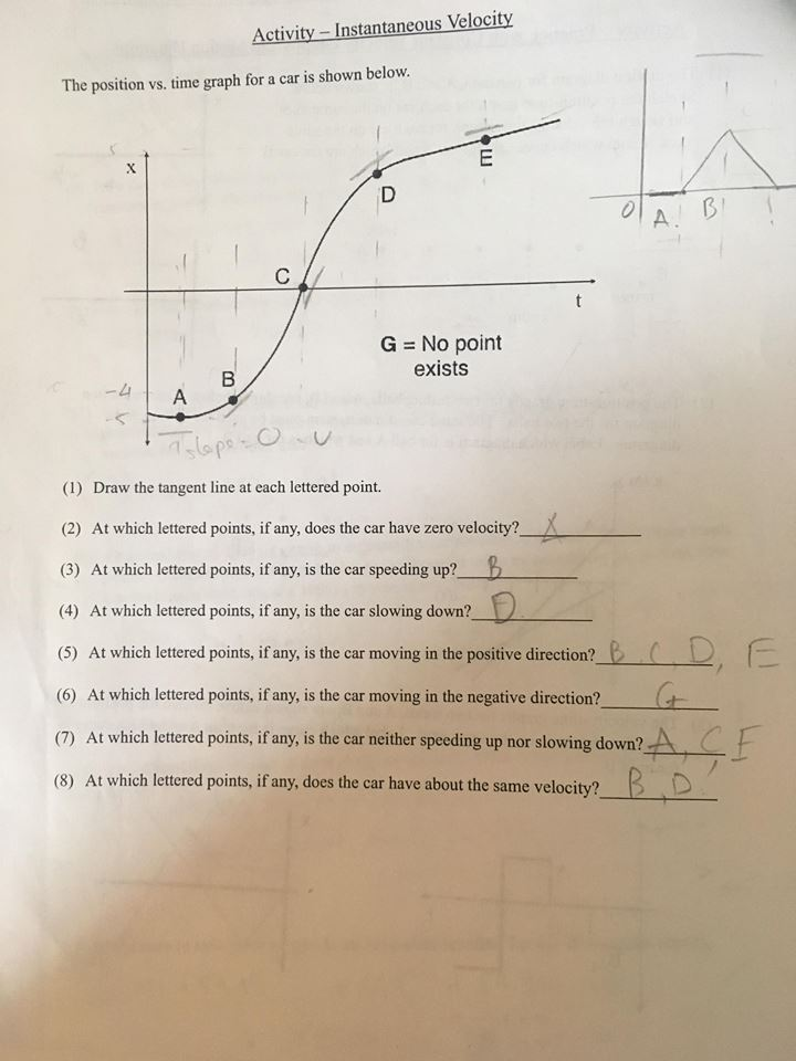 Solved Activity- Instantaneous Velocity The position vs. | Chegg.com