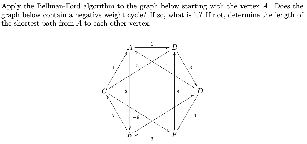 Solved Discrete Math! Apply the Bellman-Ford algorithm to | Chegg.com