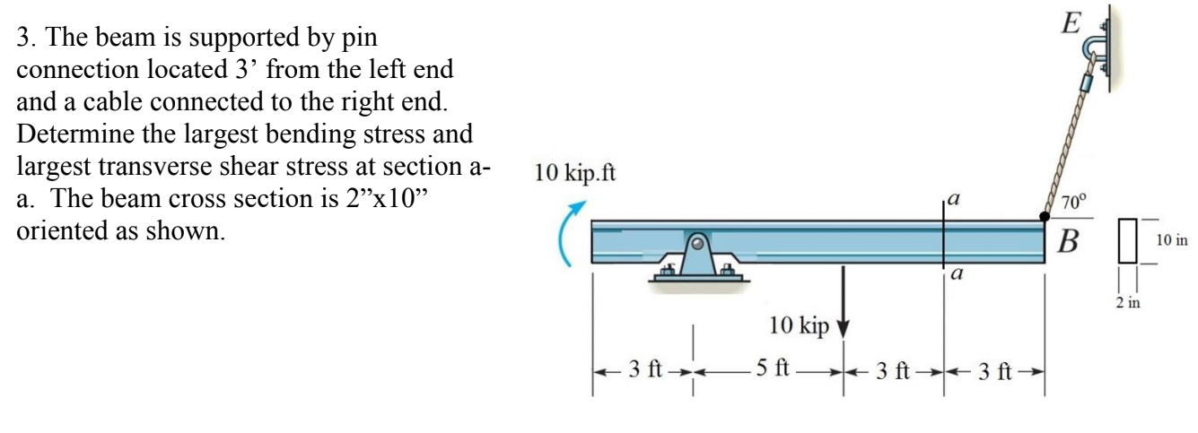 Solved 3. The beam is supported by pin connection located 3' | Chegg.com