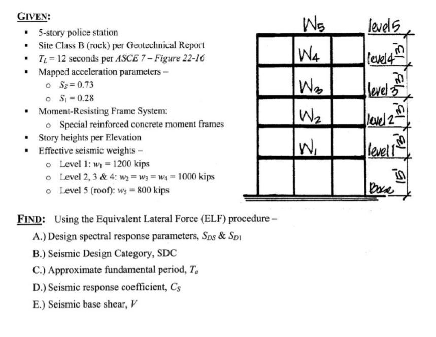 Solved | s = GIVEN: 5-story police station • Site Class B | Chegg.com