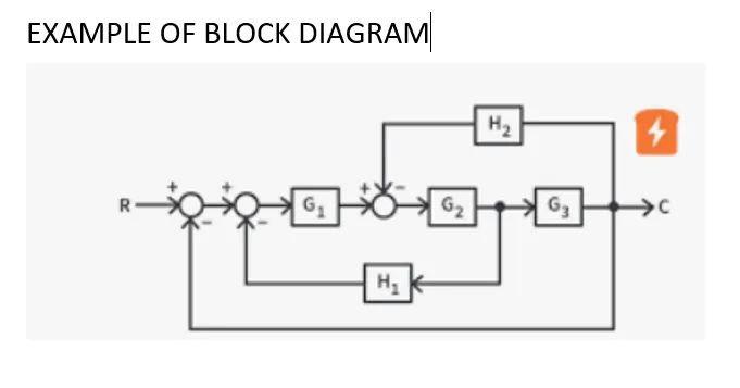 Solved Show your own block diagram of Split Phase Induction | Chegg.com