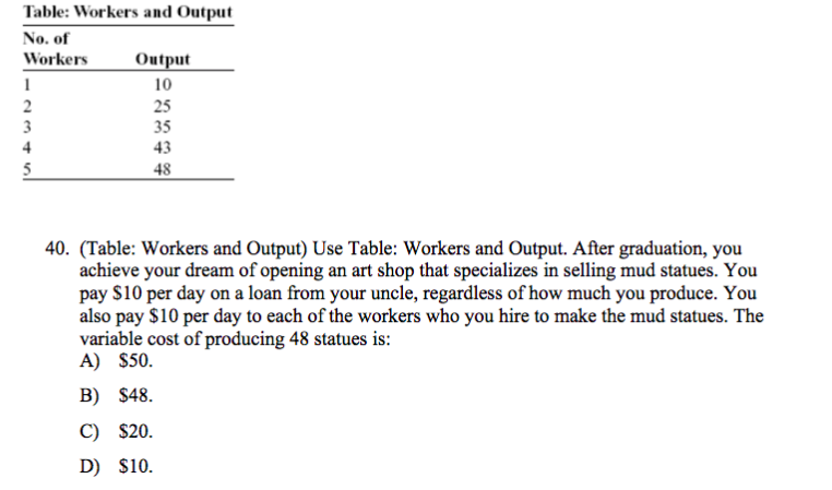 Solved (Table: Workers and Output) Use Table: Workers and | Chegg.com