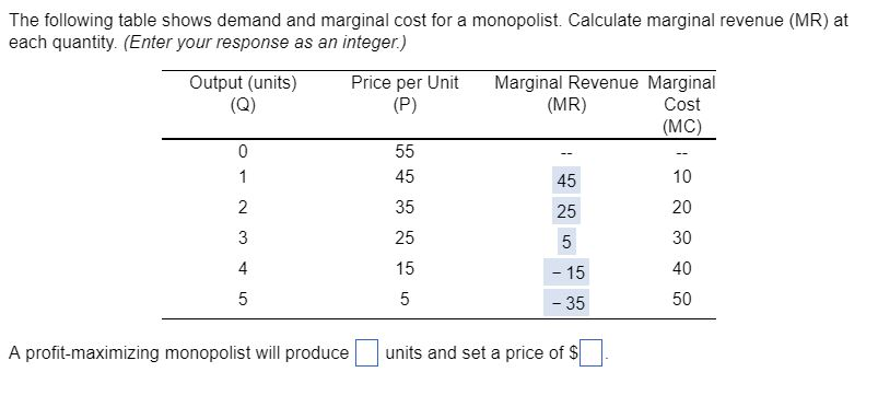 Solved The following table shows demand and marginal cost | Chegg.com