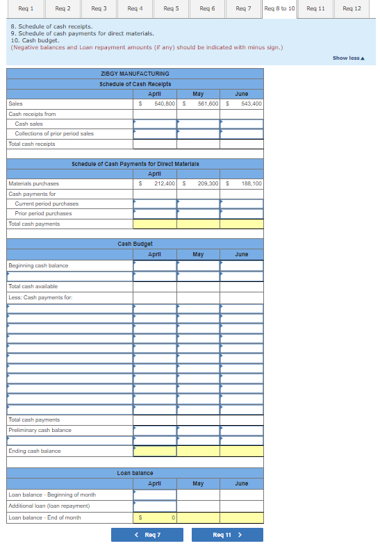 Solved The management of Zigby Manufacturing prepared the | Chegg.com