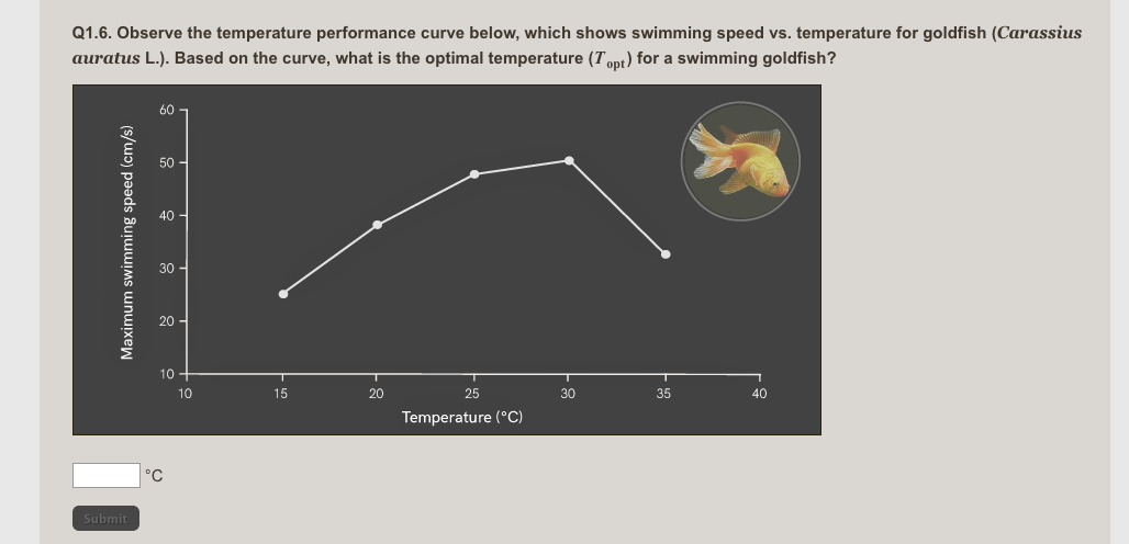 Solved: Q1.6. Observe The Temperature Performance Curve Be... | Chegg.com