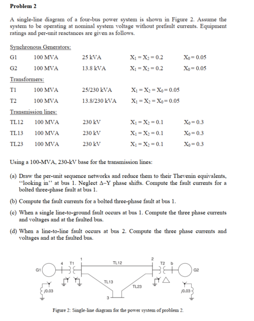 Solved A single-line diagram of a four-bus power system is | Chegg.com