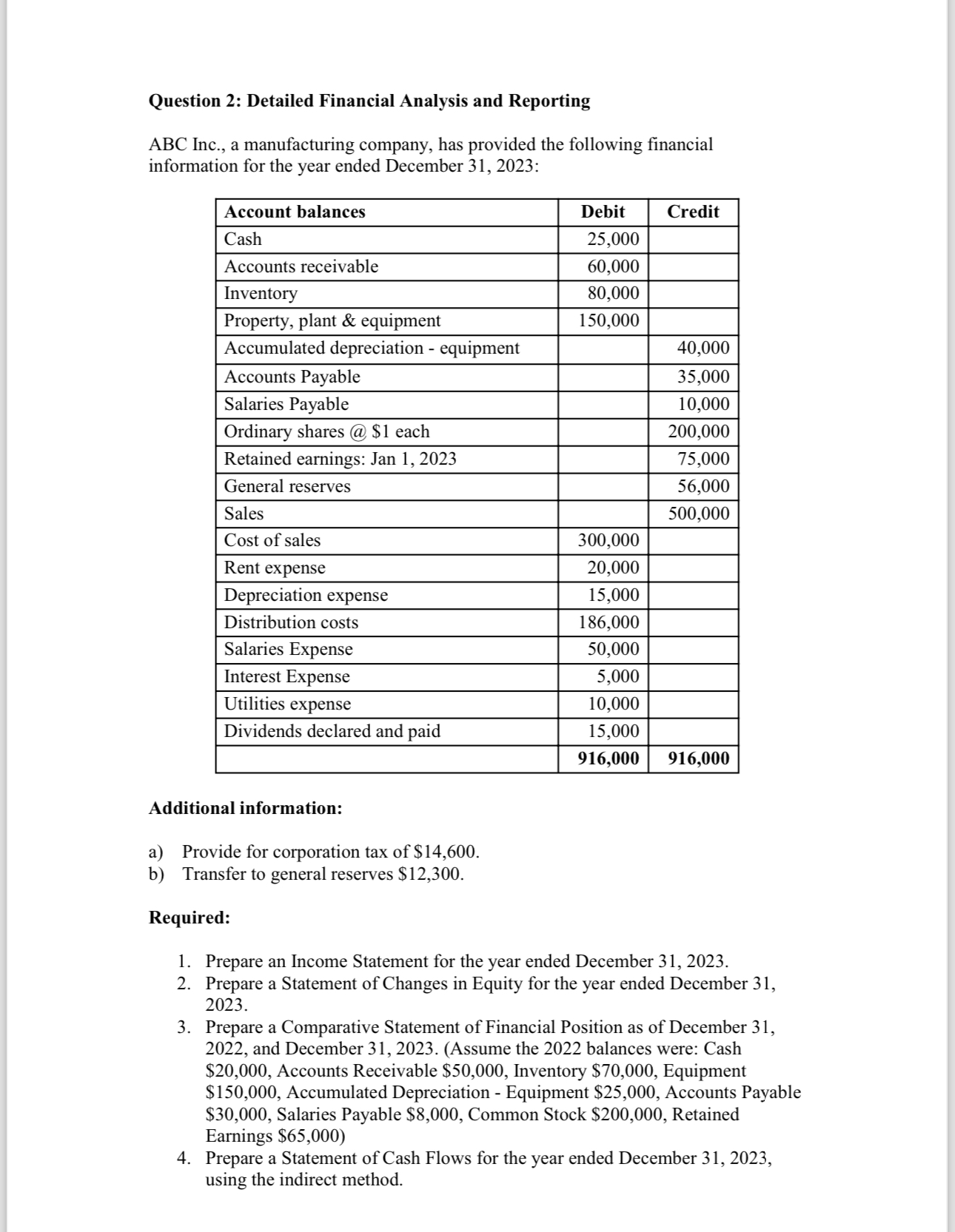 Solved Question 2: Detailed Financial Analysis and | Chegg.com