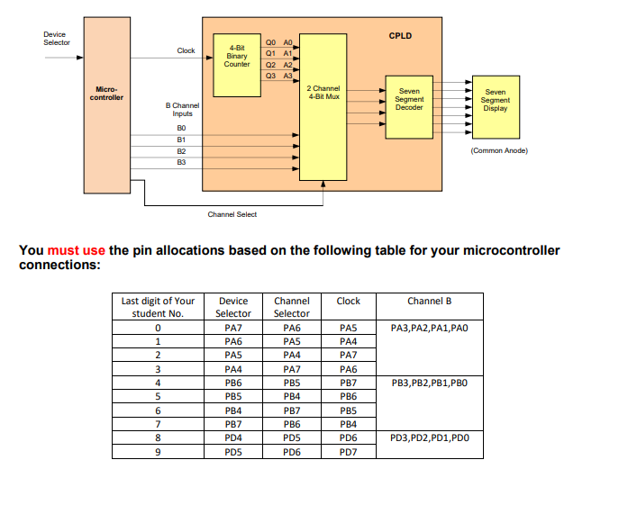 Solved You are required to design, construct, test and | Chegg.com