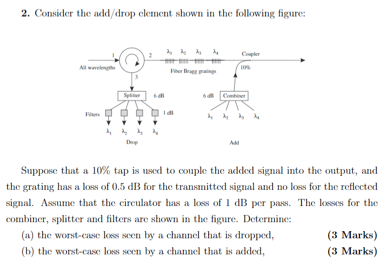 2. Consider the add/drop element shown in the | Chegg.com