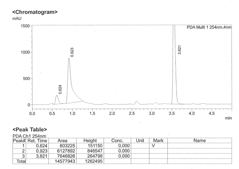 Solved ITs a experiment of solid p Experiment: Solid Phase | Chegg.com