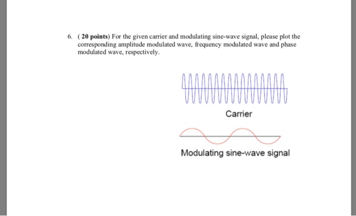 Solved 6 20 Points For The Given Carrier And Modulating