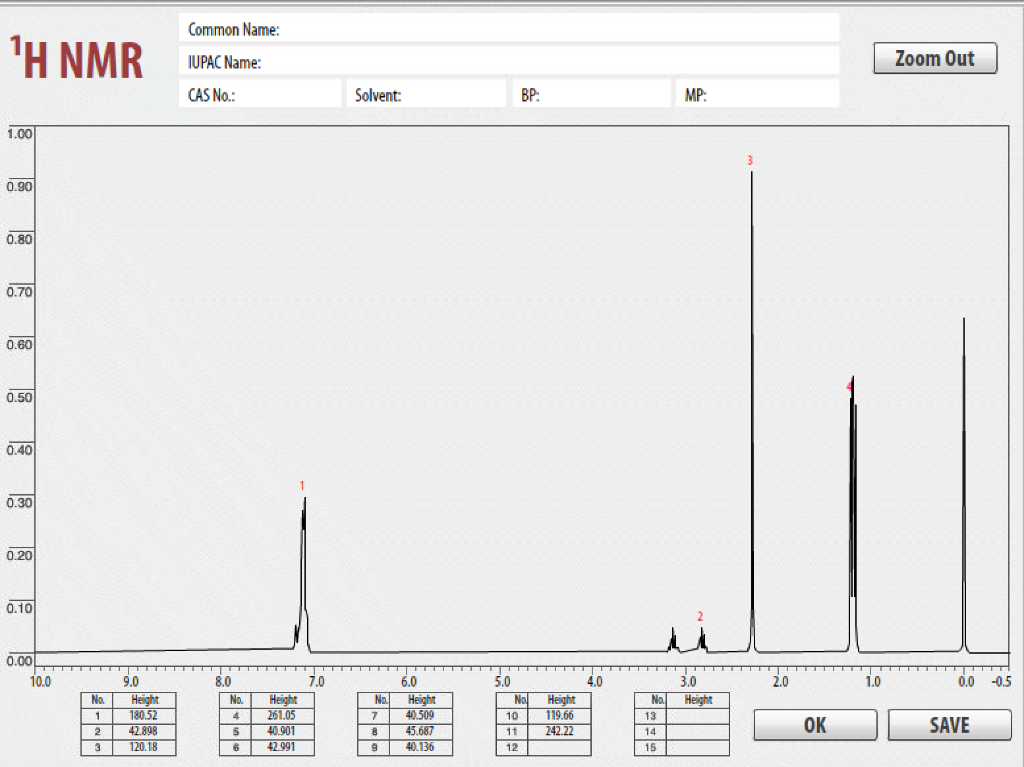 Solved Common Name: TH NMR IUPAC Name: Zoom Out CAS No.: | Chegg.com