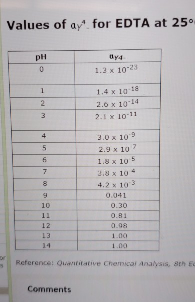Calculate pMn at each of the points in the titration | Chegg.com