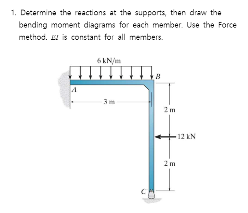 Solved 1. Determine the reactions at the supports, then draw | Chegg.com