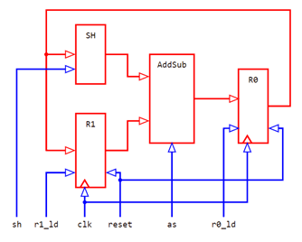 Solved RTL Control of mini-ALU The block diagram for the | Chegg.com