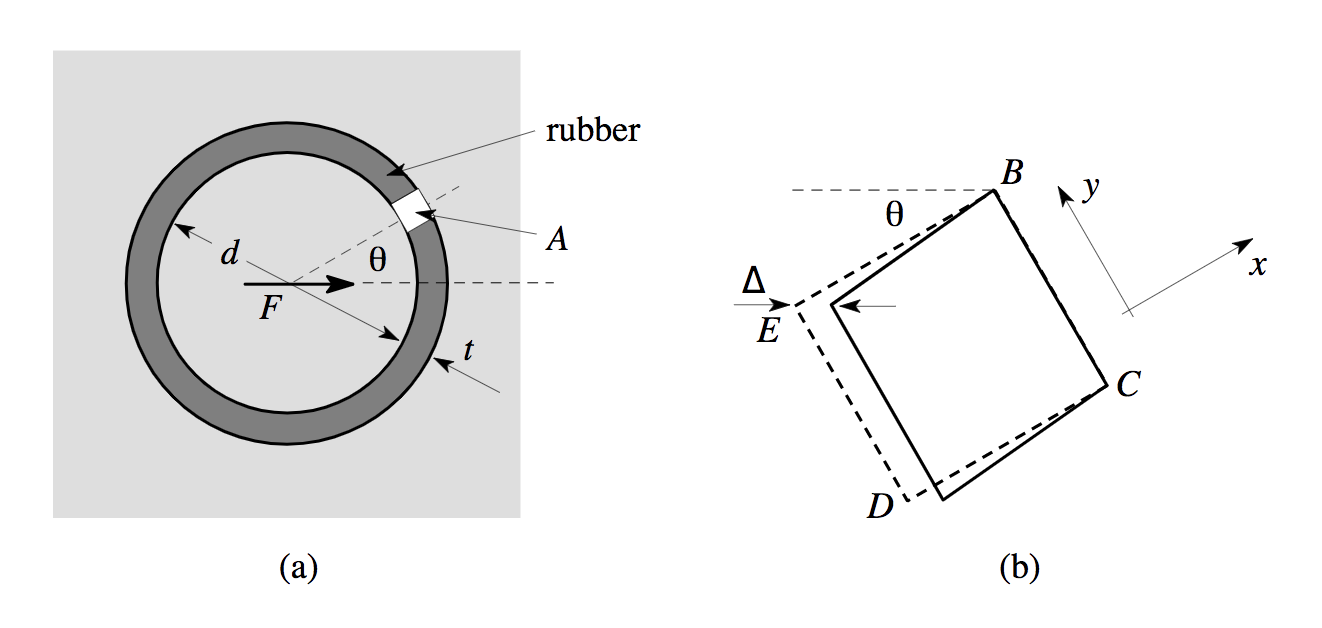 Solved Figure 5(a) shows a rigid cylindrical pin of diameter | Chegg.com