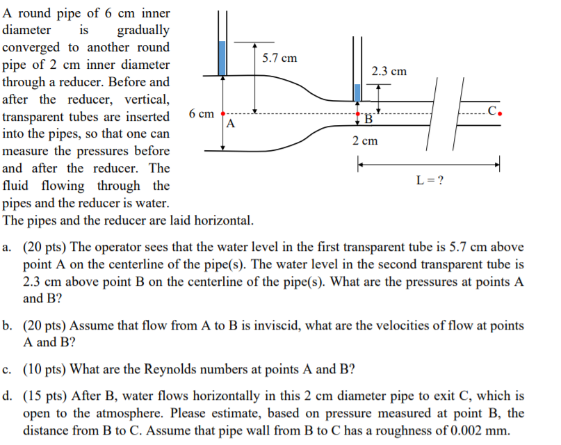 Solved A round pipe of 6 cm inner diameter is gradually | Chegg.com