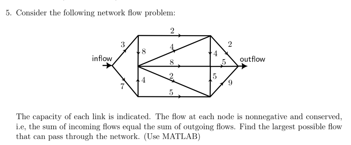 Solved 5. Consider the following network flow problem: The | Chegg.com