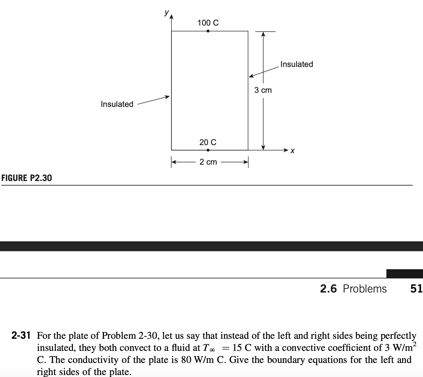 Solved 2-31 For the plate of Problem 2-30, let us say that | Chegg.com
