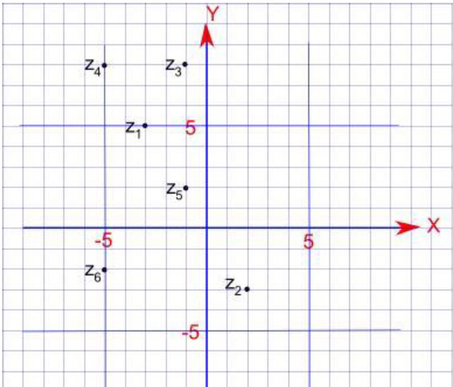 Solved z1 to z6 are complex numbers represented on the | Chegg.com