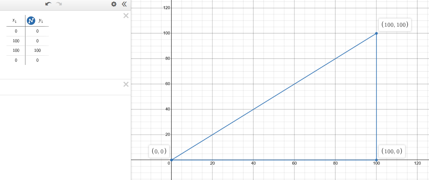 Solved Three wells are located in an x,y plane with the | Chegg.com