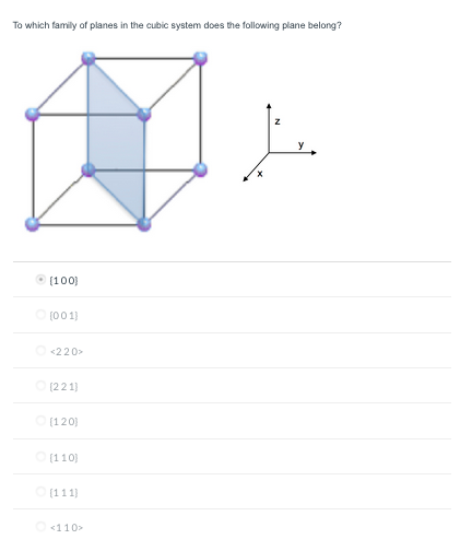 To which family of planes in the cubic system does | Chegg.com